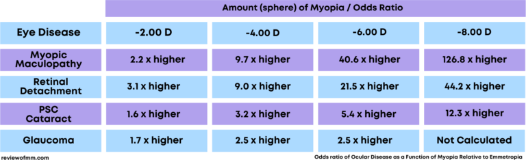 Myopia Management | Ideal EyeCare Ophthalmology