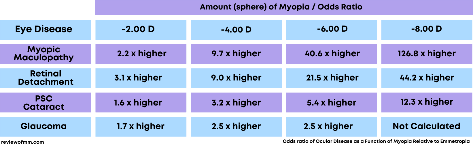 Myopia Management | Ideal EyeCare Ophthalmology
